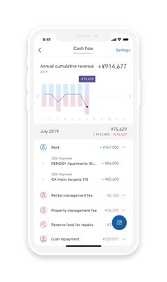 Accelerating global expansion by adding an English version of OWNR by RENOSY Assisting foreign ...