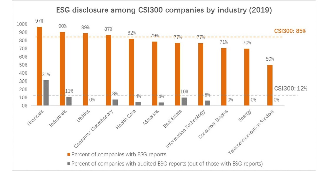 China's Corporates Need Technology and Regulatory Support to Catch Up ...