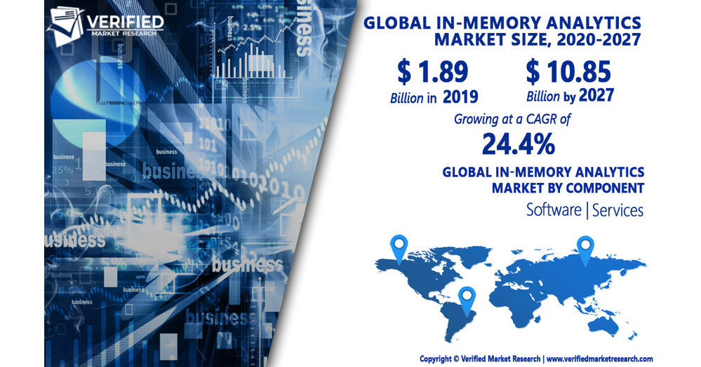 In-Memory Analytics Market Worth $10.85 Billion, Globally, by 2027 at ...