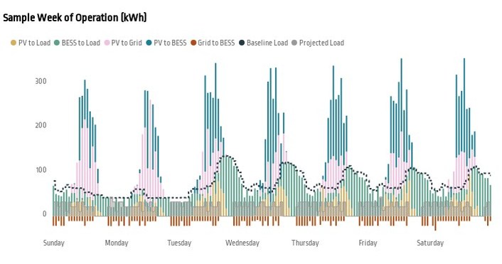 CleanSpark Announces Significant Upgrades to its Cutting-Edge Analytics ...