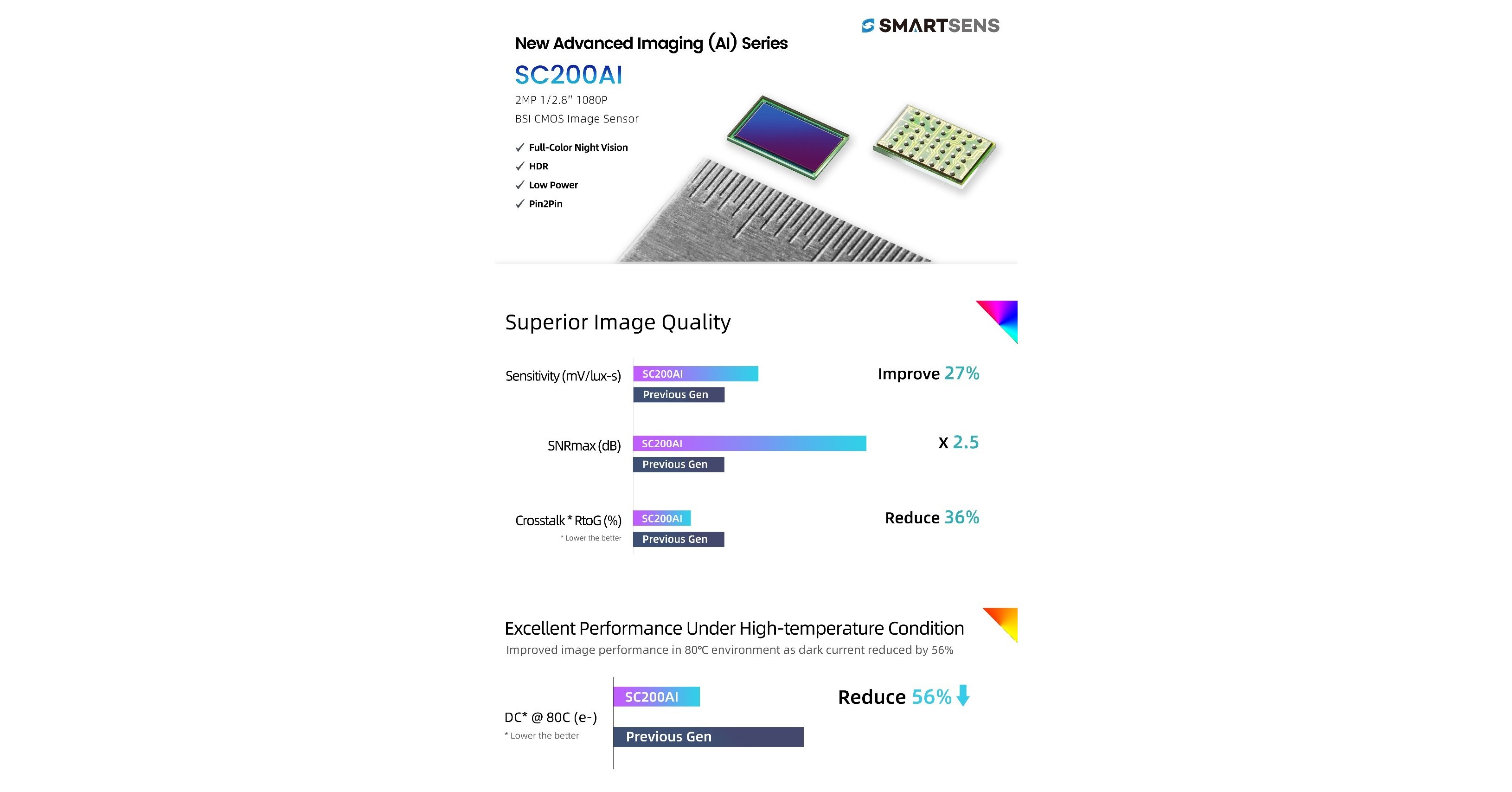 SmartSens Announces the First 1080P Sensor in Its Advanced Imaging (AI ...