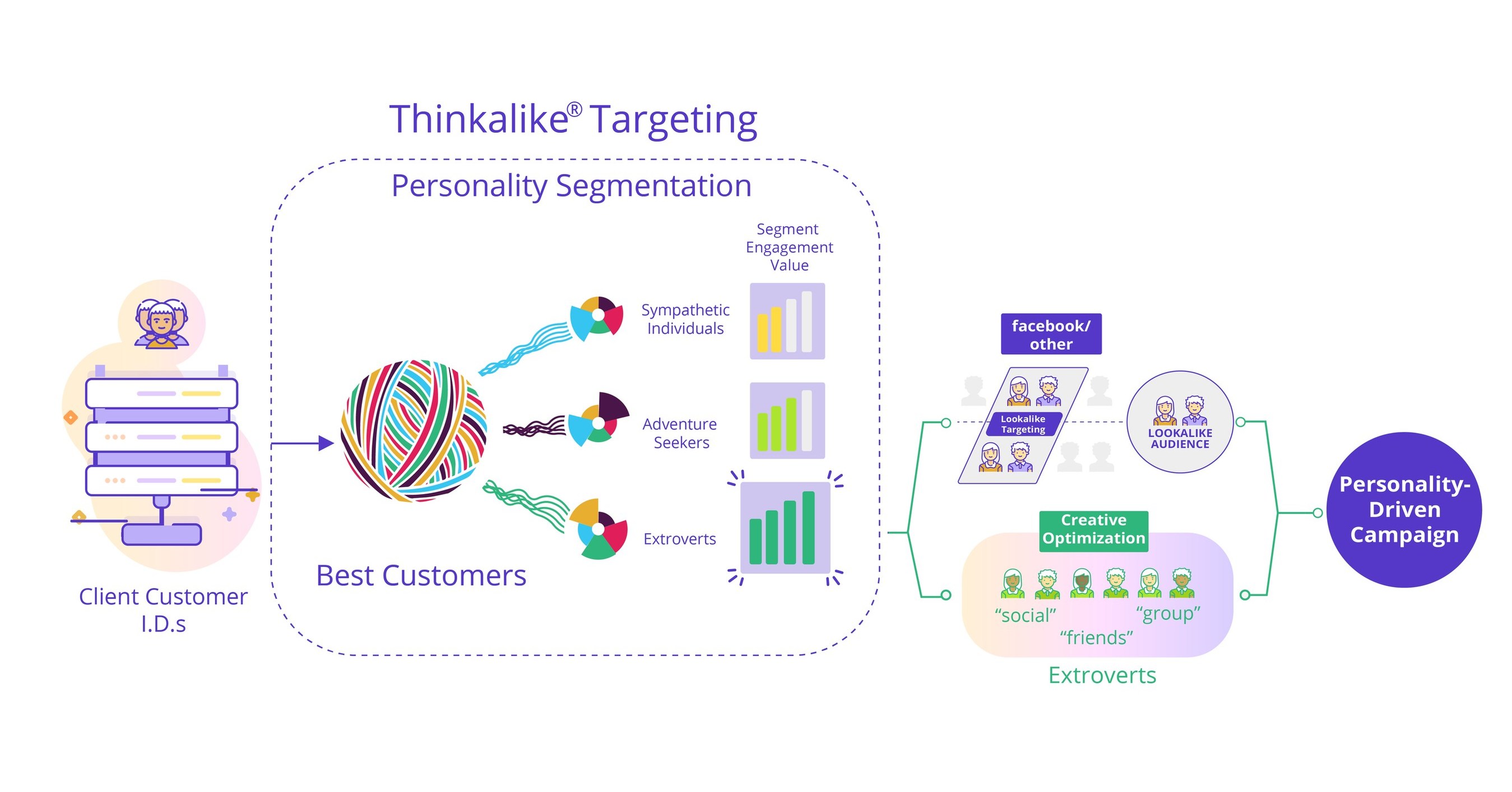 Pinpoint Launches Onpoint Targeting Platform and Personality Explorer ...