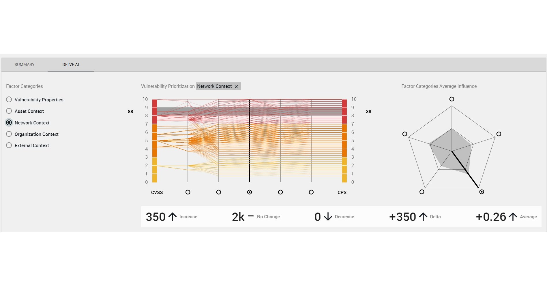 Delve Labs Called One of the "Vendors Who Shaped the Year" in Leading ...