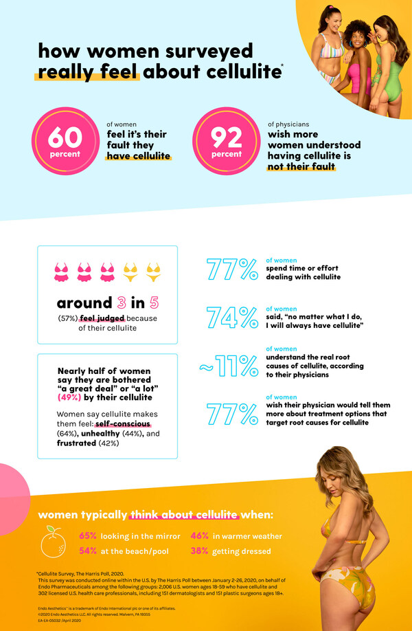 New Harris Poll Survey Shows 60% of Women Surveyed Feel It's Their ...
