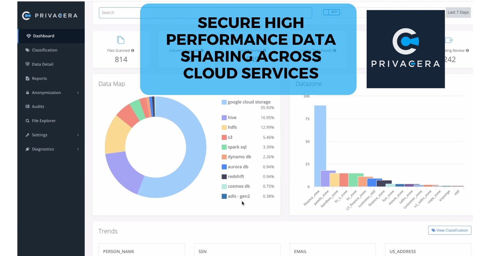 Privacera Announces Latest Version of the Privacera Platform for Secure ...