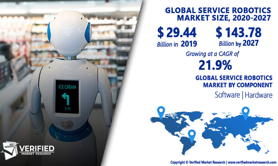 Service Robotics Market Worth $143.78 Billion, Globally, by 2027 at 21. ...