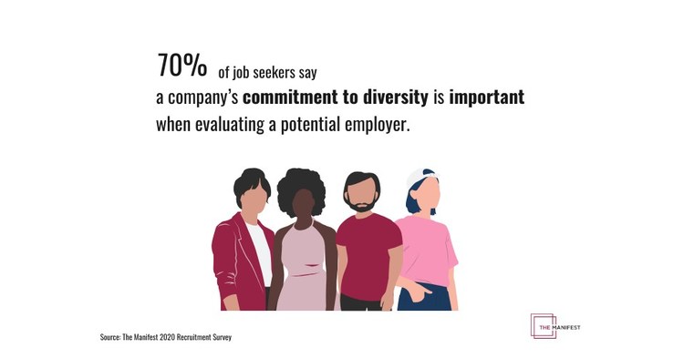 70% of Job Seekers Value a Company's Commitment to Diversity When ...