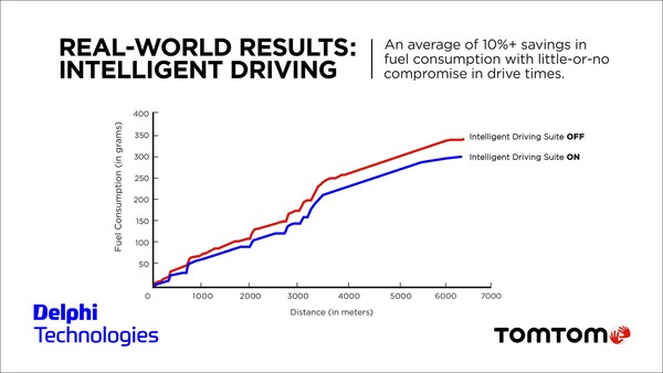 Delphi Technologies and TomTom ADAS Map innovation delivers fuel ...