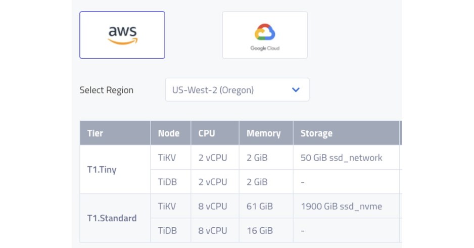 Pingcap Announces Tidb Cloud Bringing Fully Managed Tidb Service To 