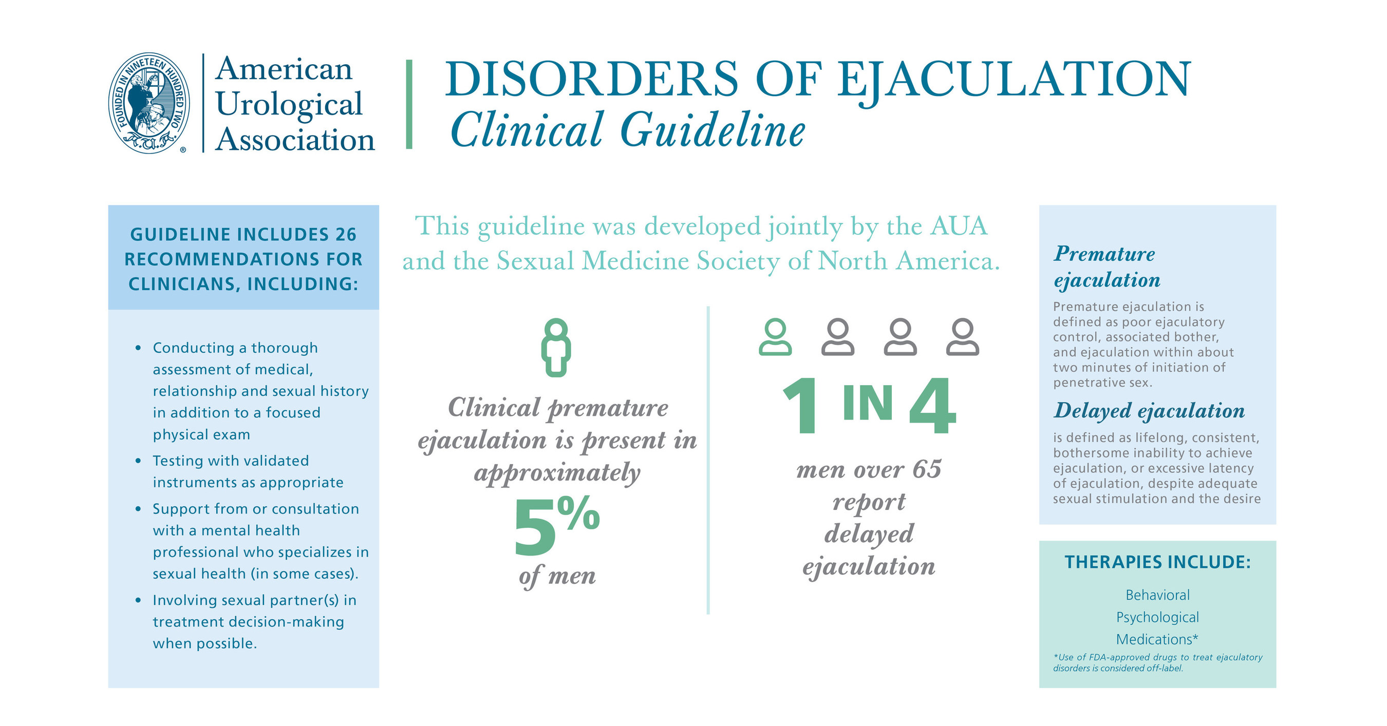 AUA, SMSNA Release New Disorders of Ejaculation Guideline