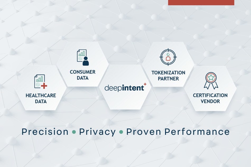 DeepIntent Adtech Solution First To Meld Differential Privacy & Machine ...