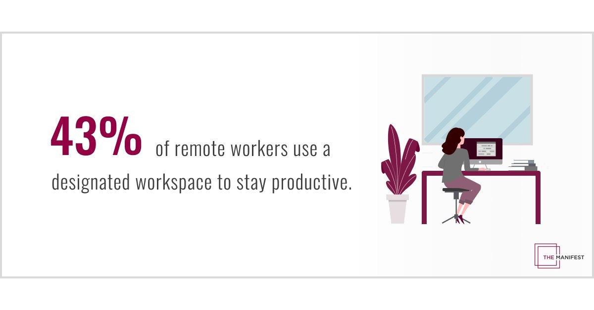 Just 30% of Workers Are More Productive Working From Home Than in an ...