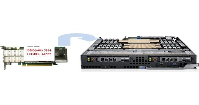 High Throughput, High Availability Application Performance -- Intilop ...