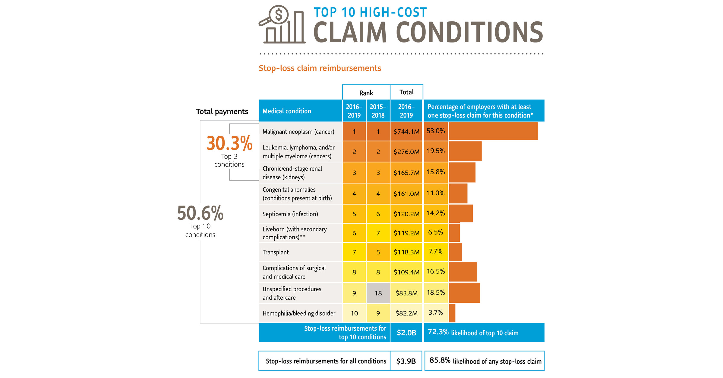 Cost of cancer continues to rise as new drugs come to market and ...