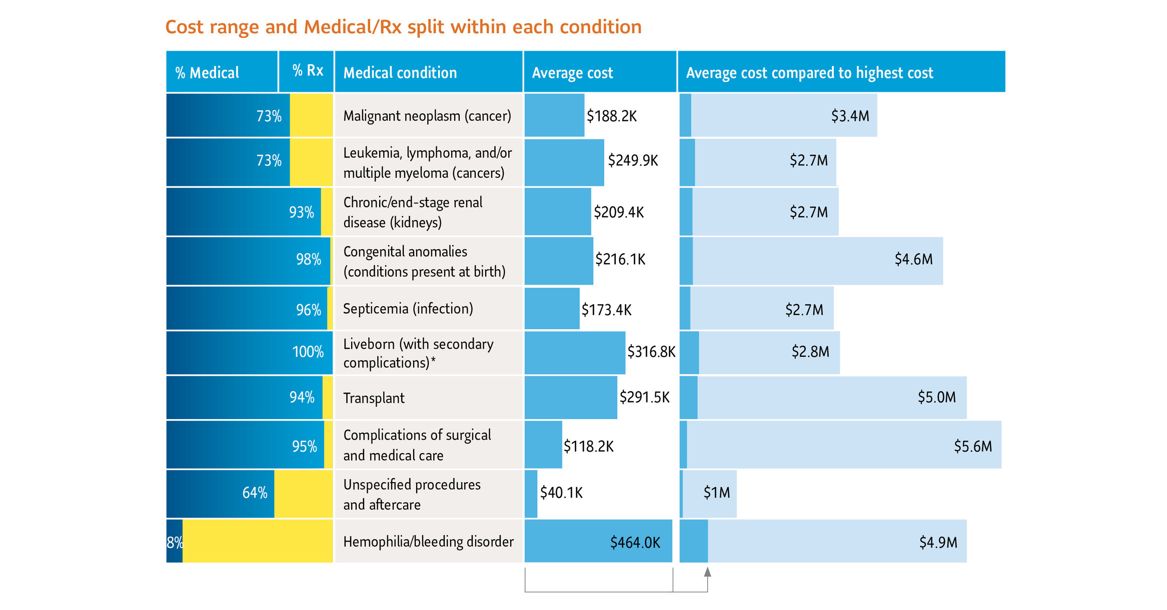 Cost of cancer continues to rise as new drugs come to market and ...