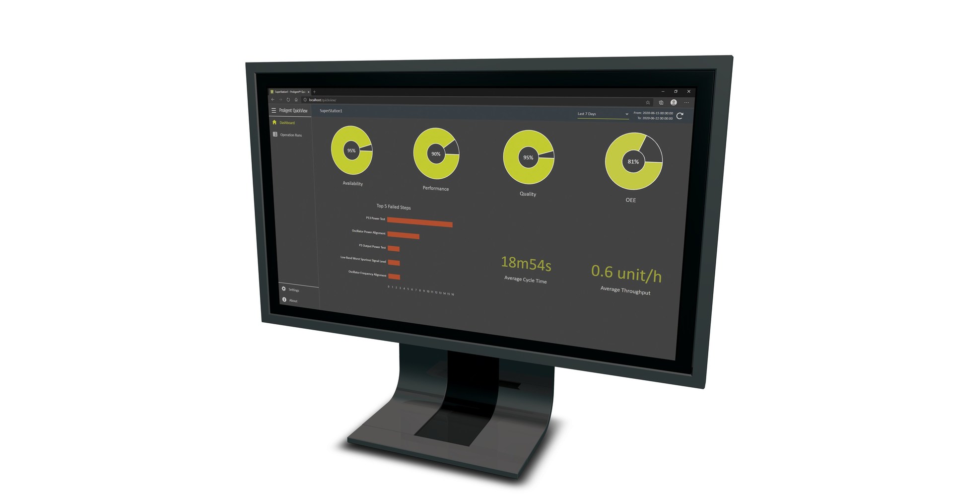 Averna Releases New Smart Data Management Solution