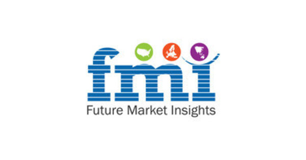 Mobile Compressor Skids Market to Reach USD 4861.0 Million by 2036 as ...