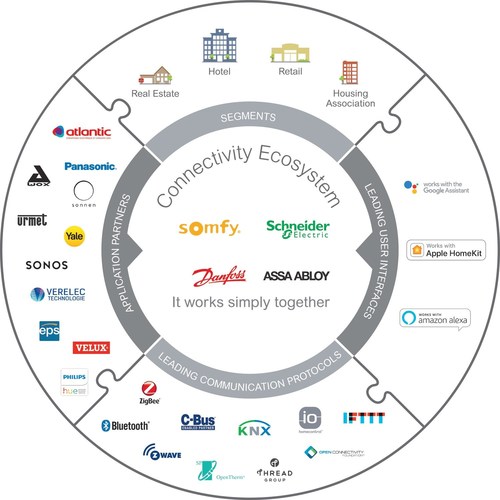 The Connectivity Ecosystem expands, offers new solutions for the modern ...