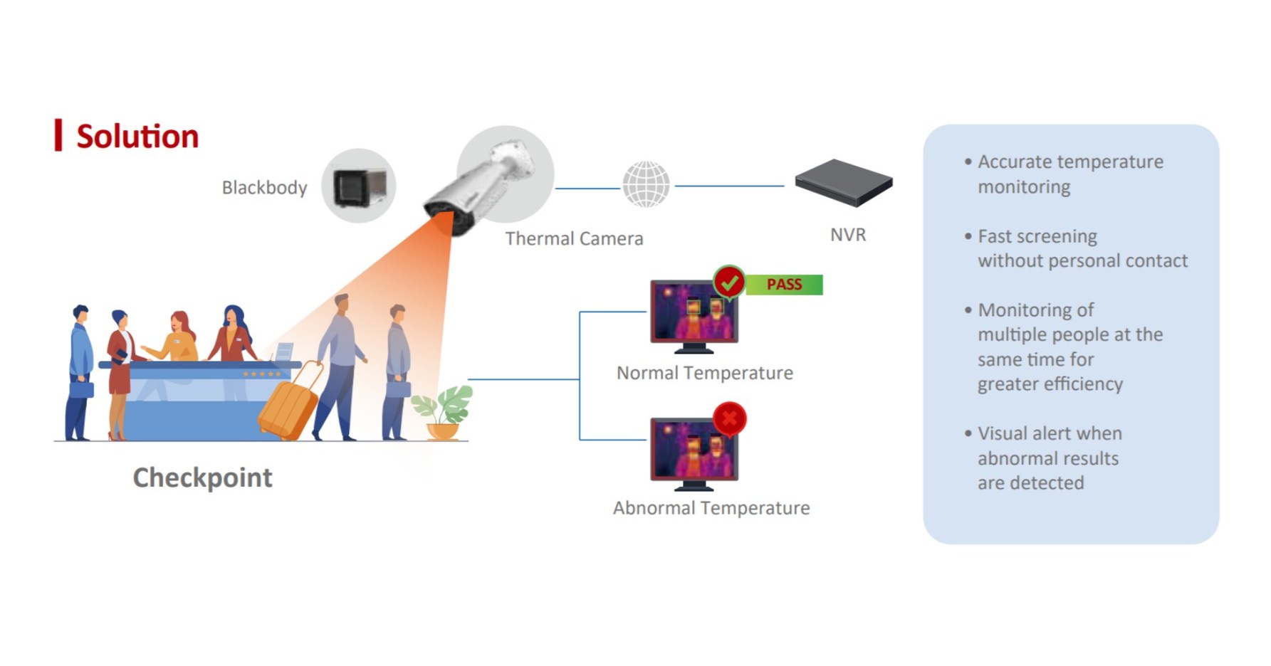 LANgineers Introduces Elevated Body Temperature Detection Systems for ...