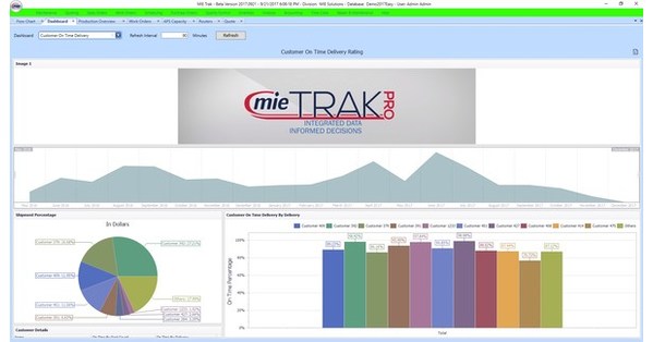 MIE Trak Pro Named FrontRunner for ERP Software for 2020