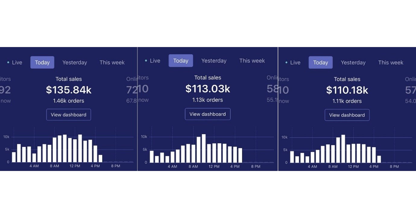 CEO of C Media Discusses Entrepreneurship And Disruptive AI ...