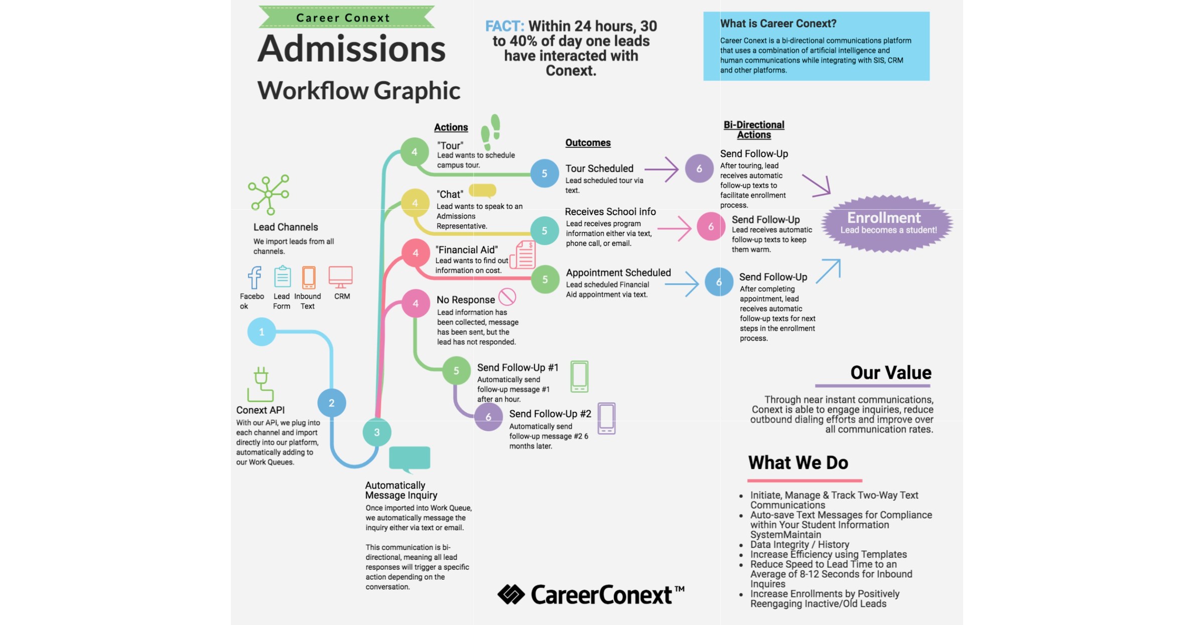 Career Conext Chosen by InterCoast College to Streamline Student Services
