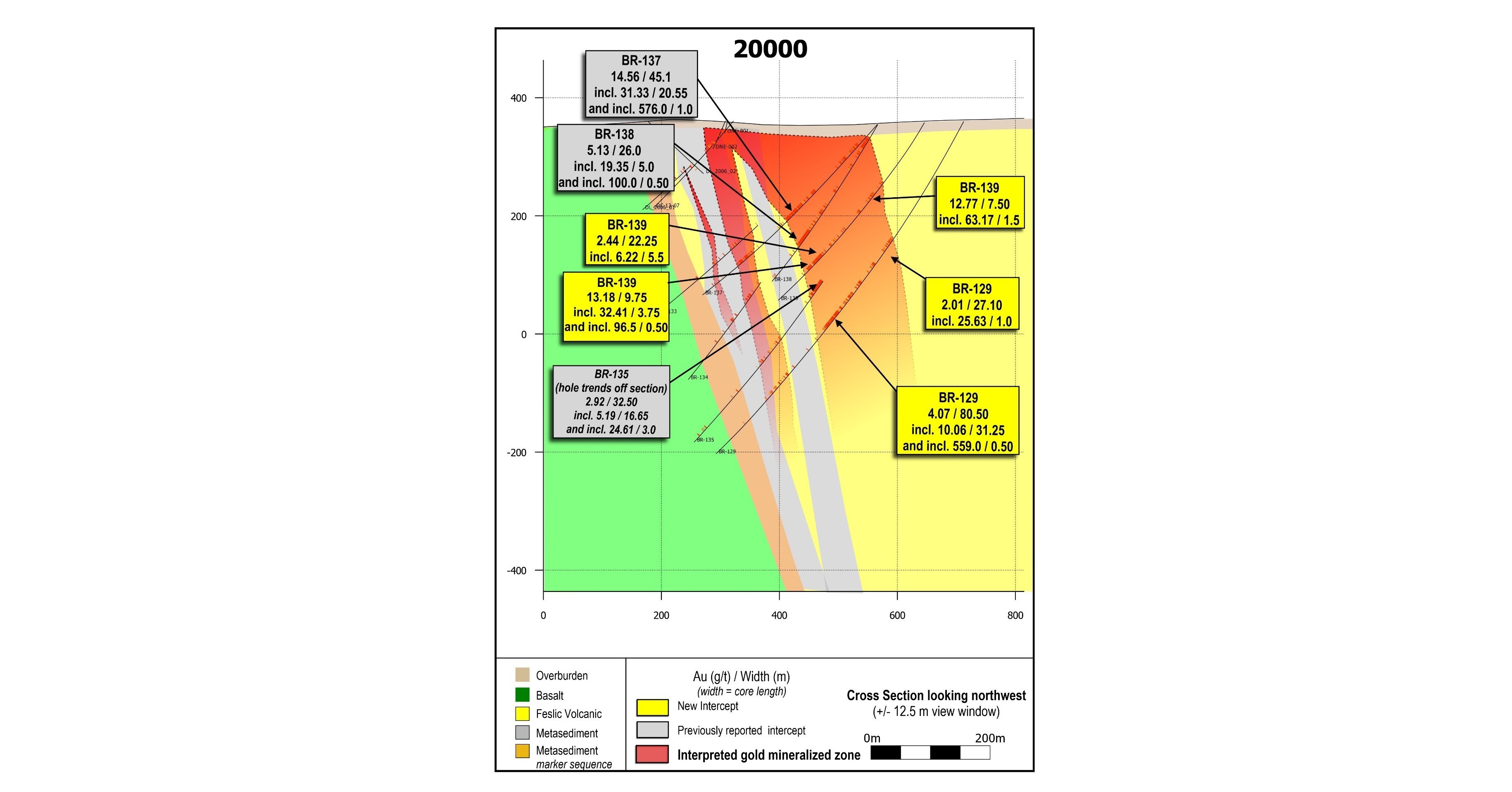 Great Bear Expands LP Fault Gold System at Depth: 10.06 g/t Gold Over ...