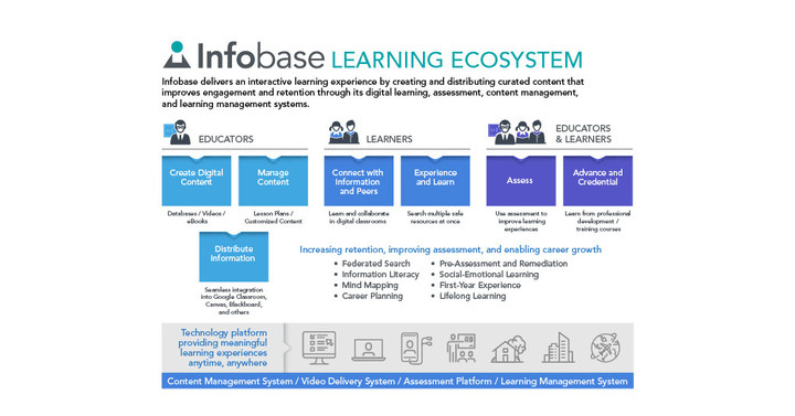 Infobase Acquires Professional Development and Training Platform ...