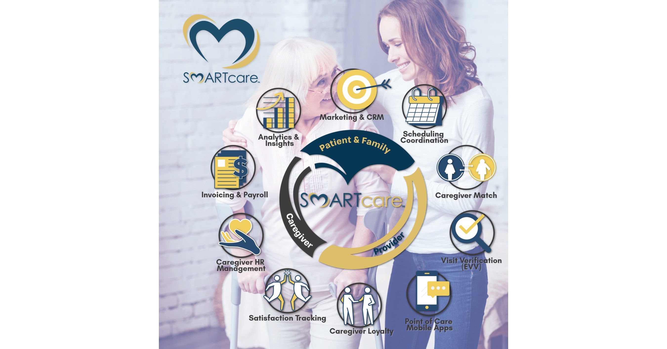 SMARTcare Software Raises Additional Venture Investment to Accelerate ...