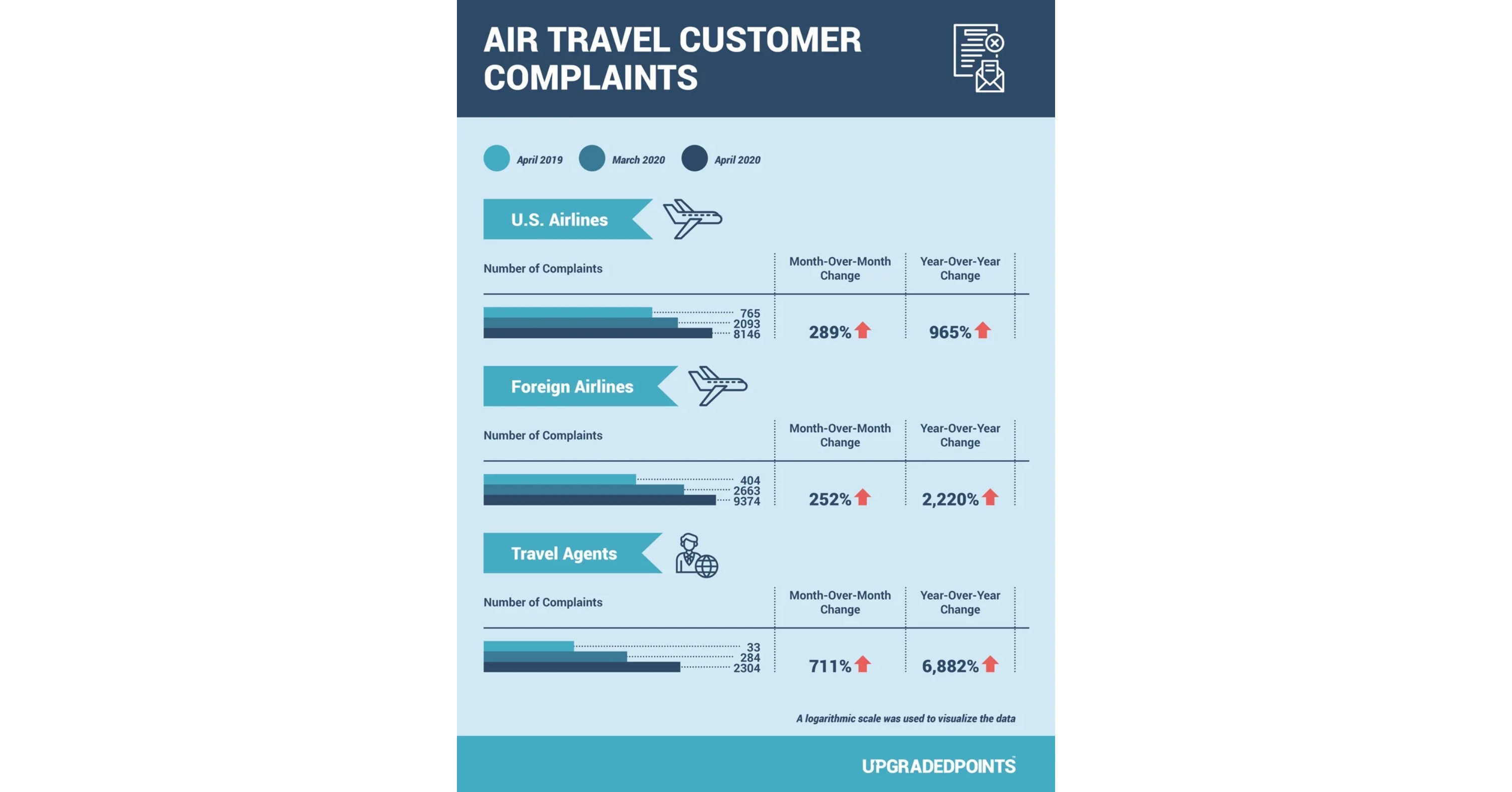 Latest Data Reveals a Dramatic Surge in Consumer Complaints Against ...