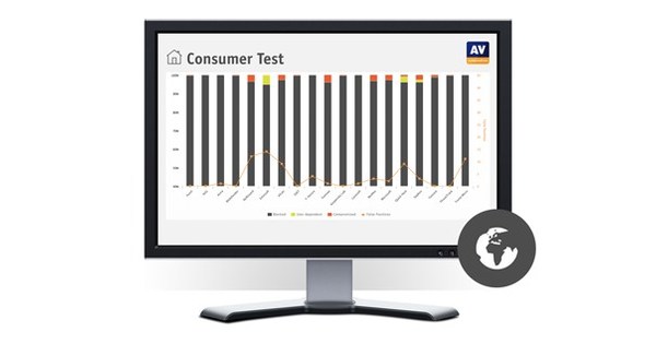 AV-Comparatives Announce Best-performing Consumer Antivirus Programs H1 ...