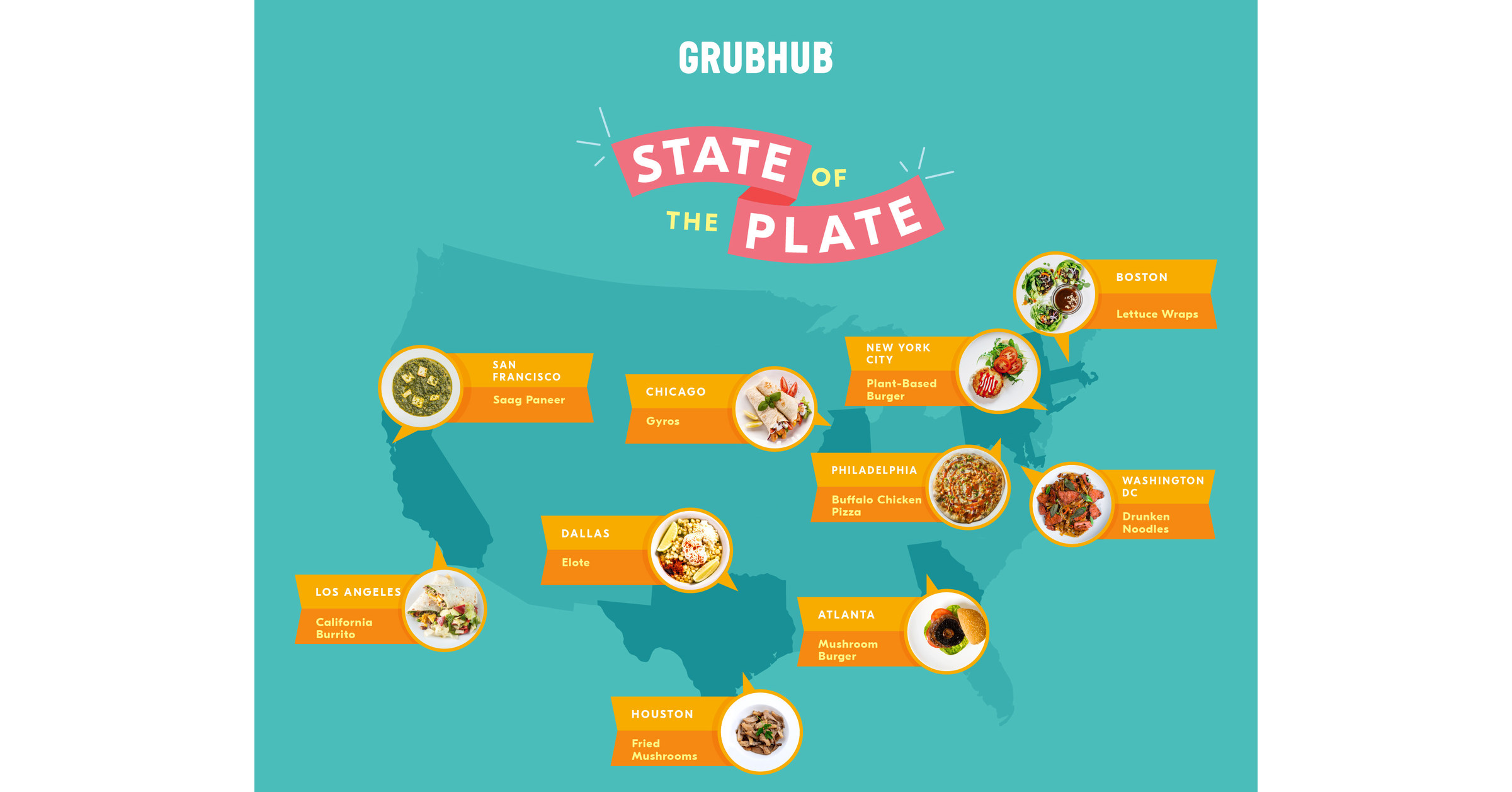 Grubhub Releases Second Annual "State of the Plate" Report