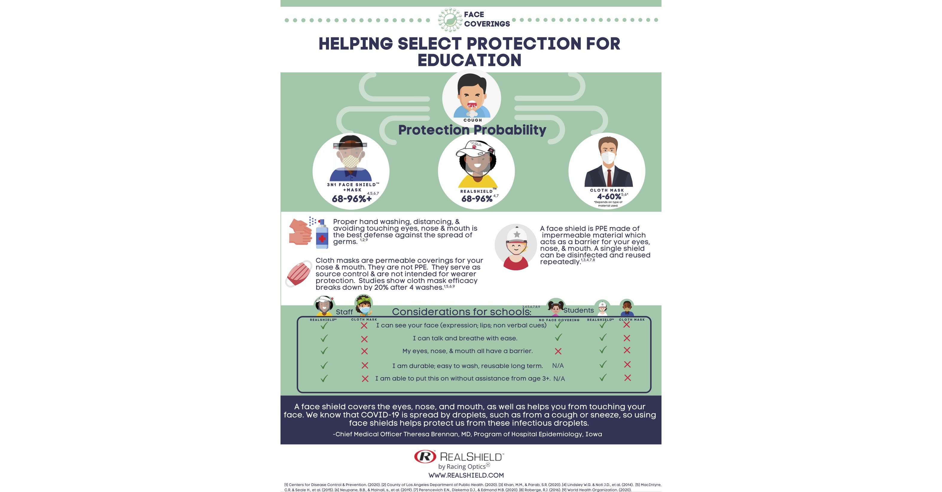 New White Paper Study Finds Face Shields Are Best Option for Schools ...