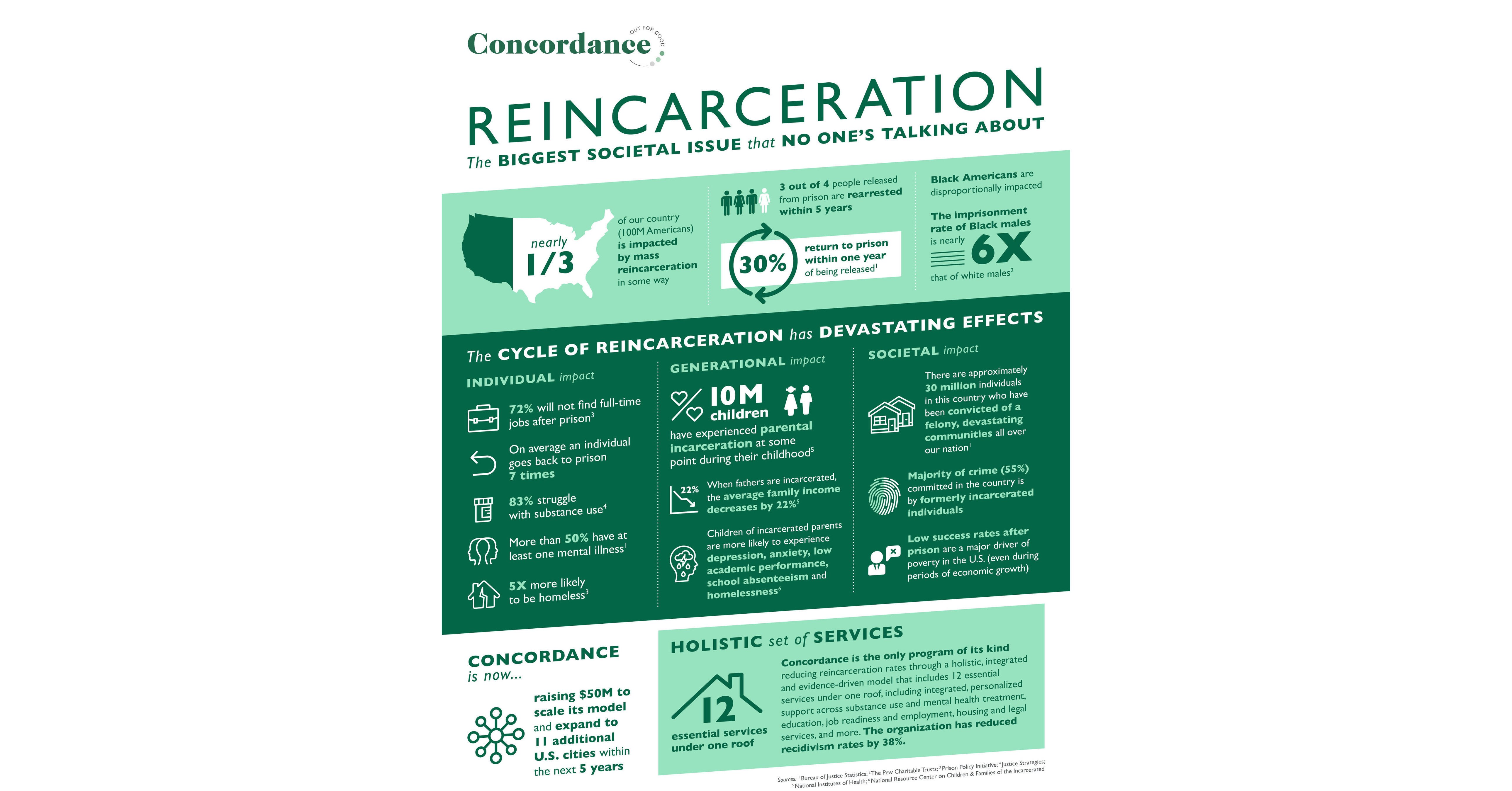 First-of-its-Kind Nonprofit Plans to Take Proven Model to Reduce ...