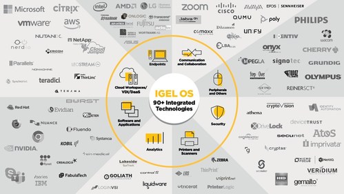 IGEL Ready Program Opens Edge OS for Unlimited Partner Integration