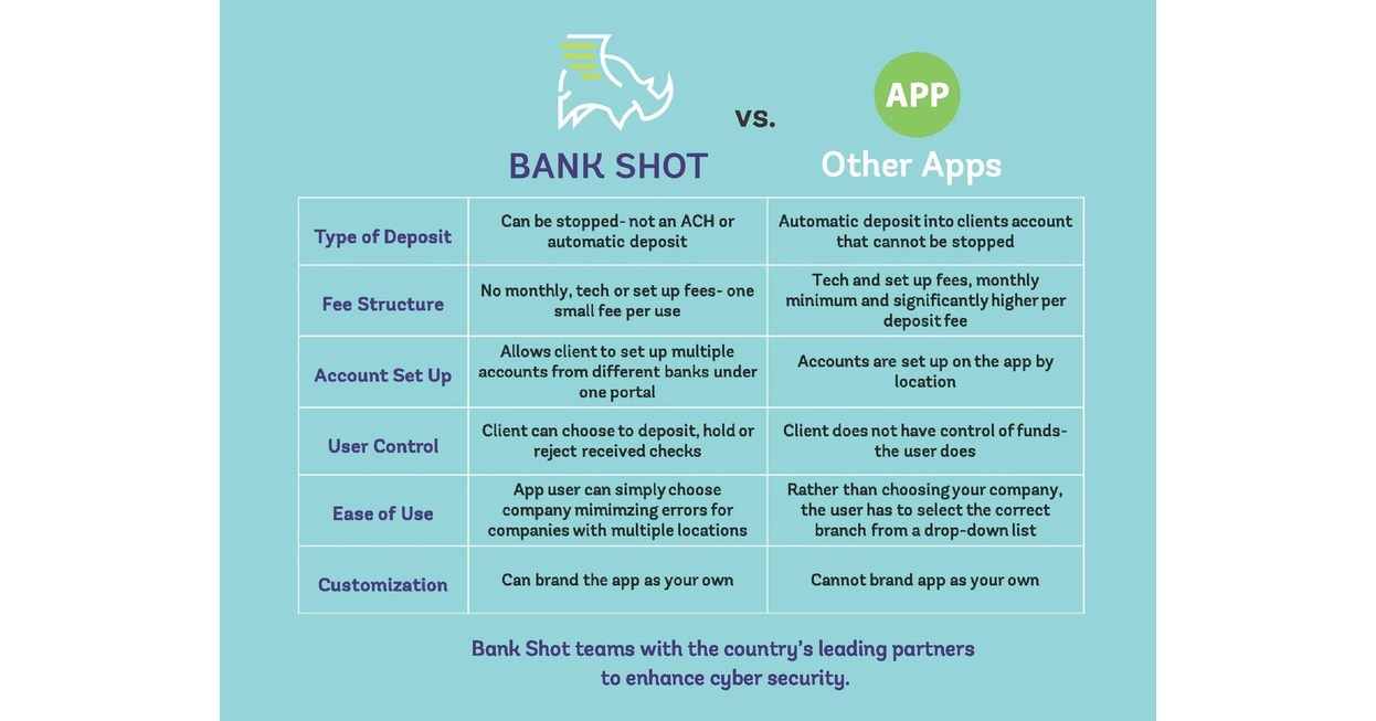 Bank Shot Mobile App Gives Title Companies a "Leg Up," Announces ...