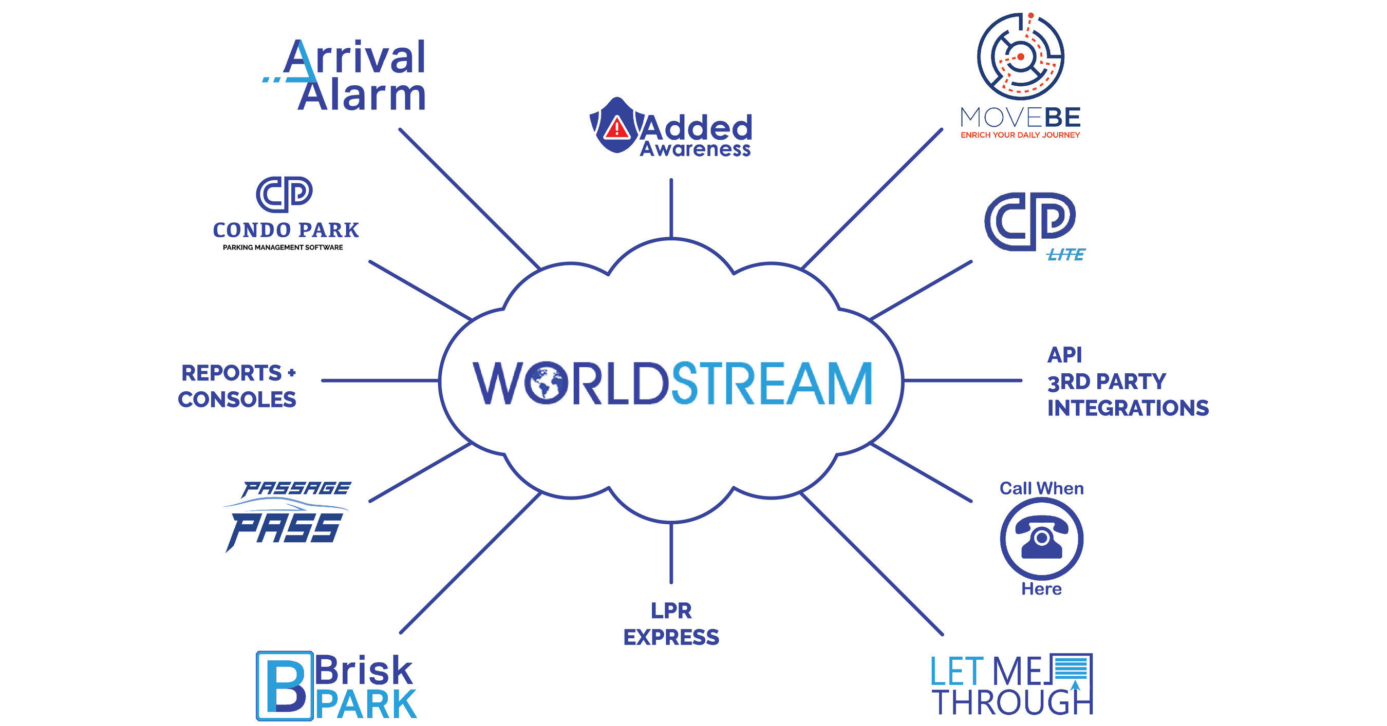 LocoMobi World Introduces WORLDSTREAM, Full Infrastructure Cloud ...