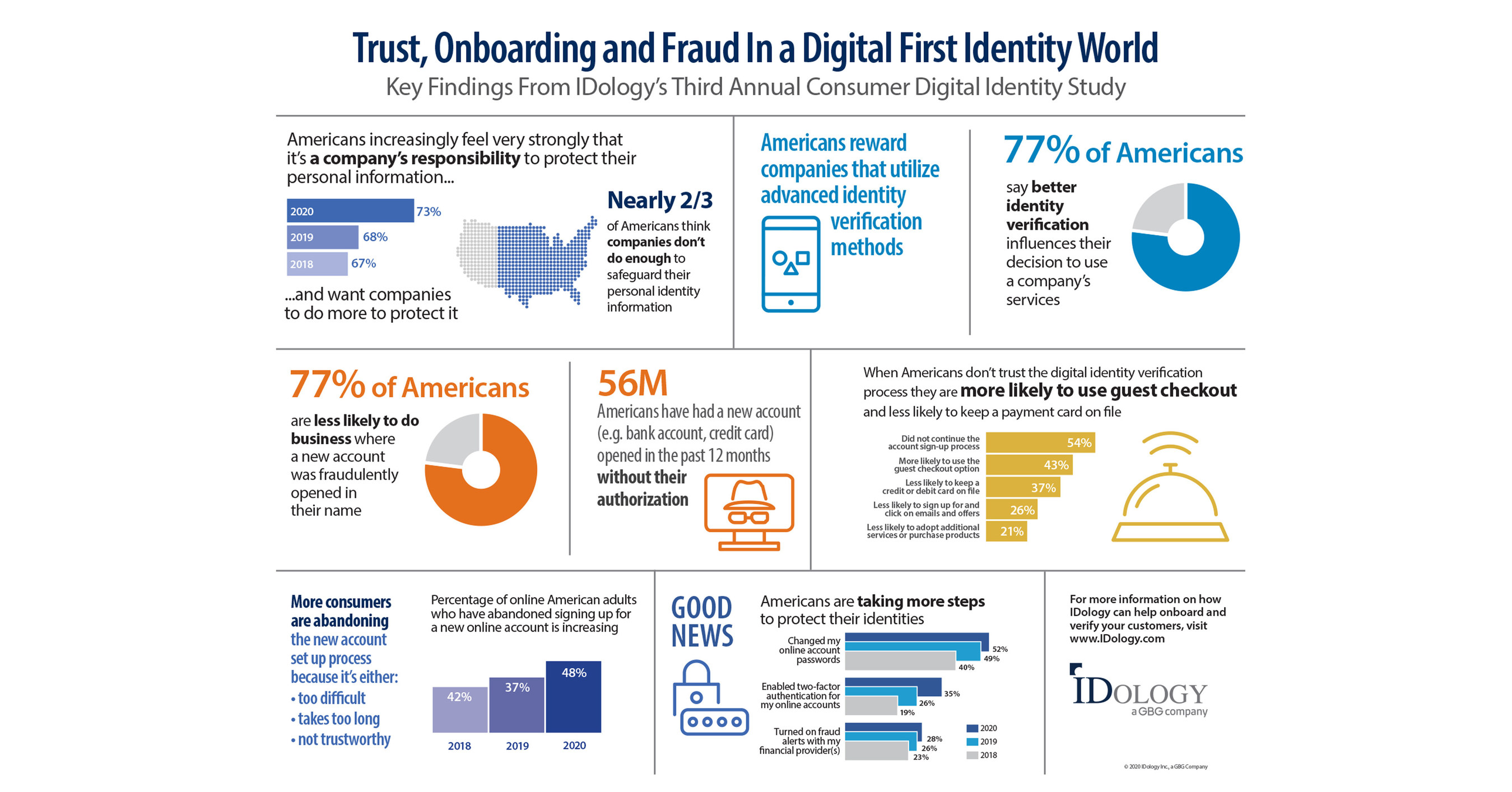 As Social Distancing Drives Rapid Migration to Digital Platforms, New ...