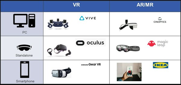 Augmented and Virtual Reality: Technology of the Future, Today