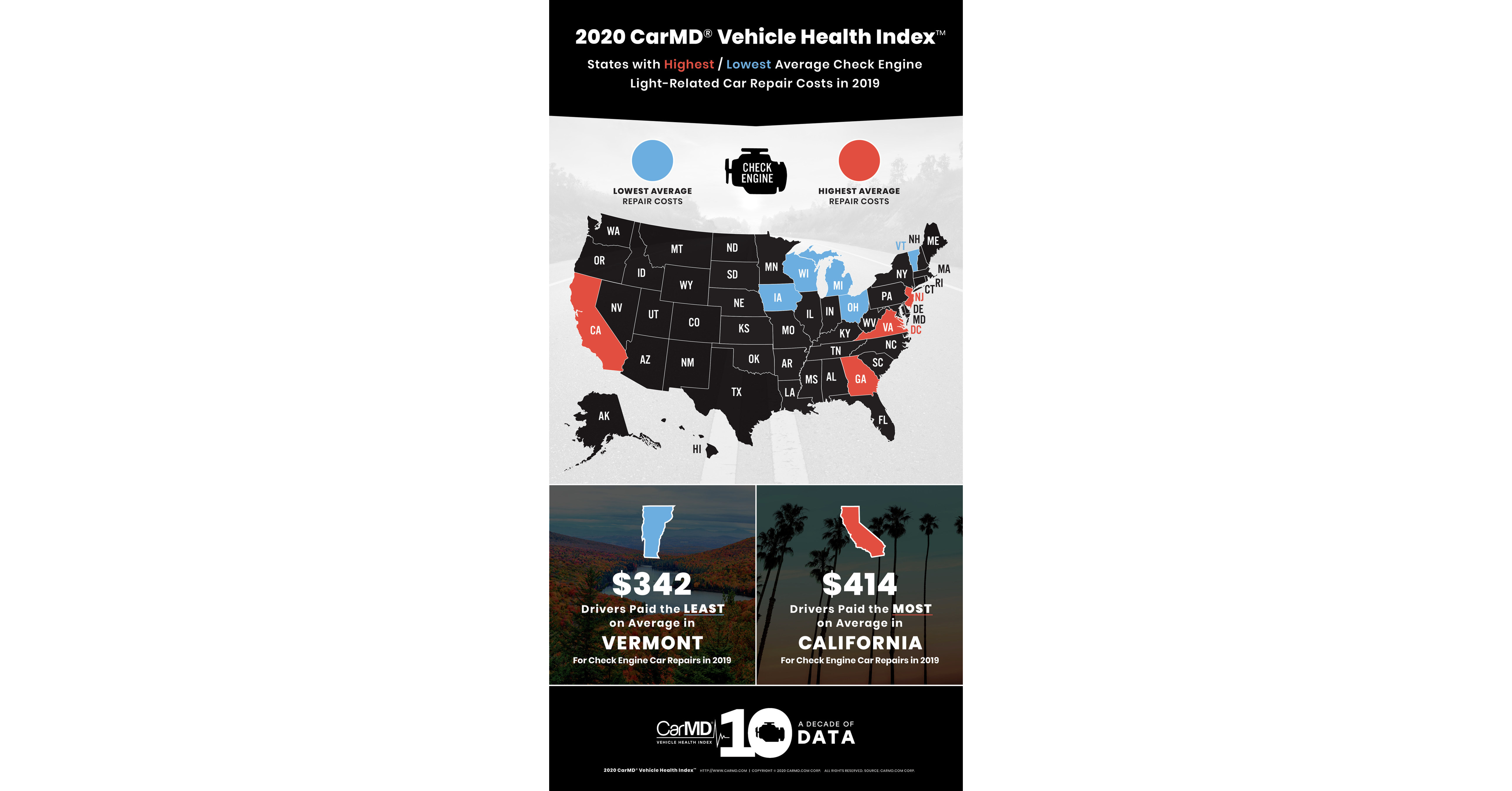 CarMD Releases 10th Annual State Ranking of Car Repair Costs