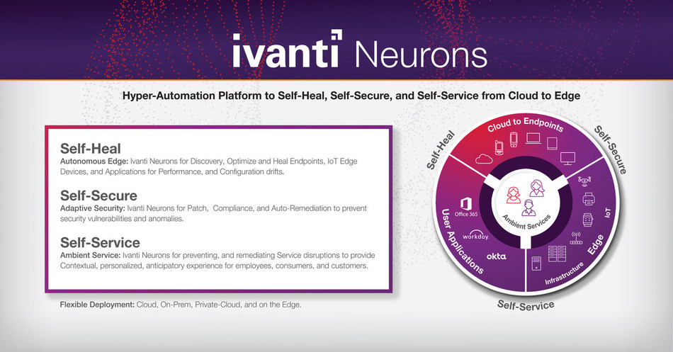 Ivanti Announces Ivanti Neurons Platform to Self-Heal, Self-Secure Devices, and Provide Self ...