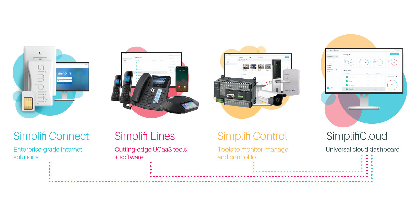 Simplifi Announces Partnership with Copaco/VOX Paraguay to Provide ...