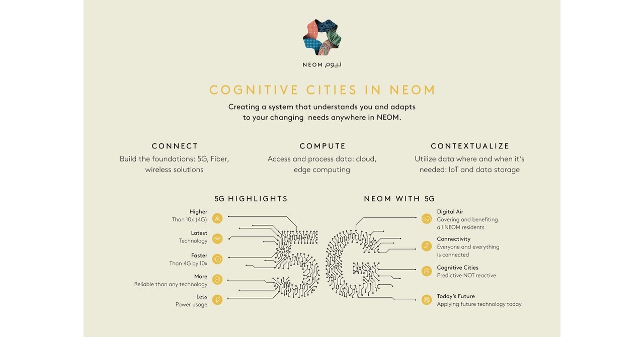 NEOM launches infrastructure work for the world's leading cognitive ...
