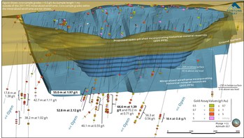 Fortune Bay announces plans for the Goldfields Project in H2 2020