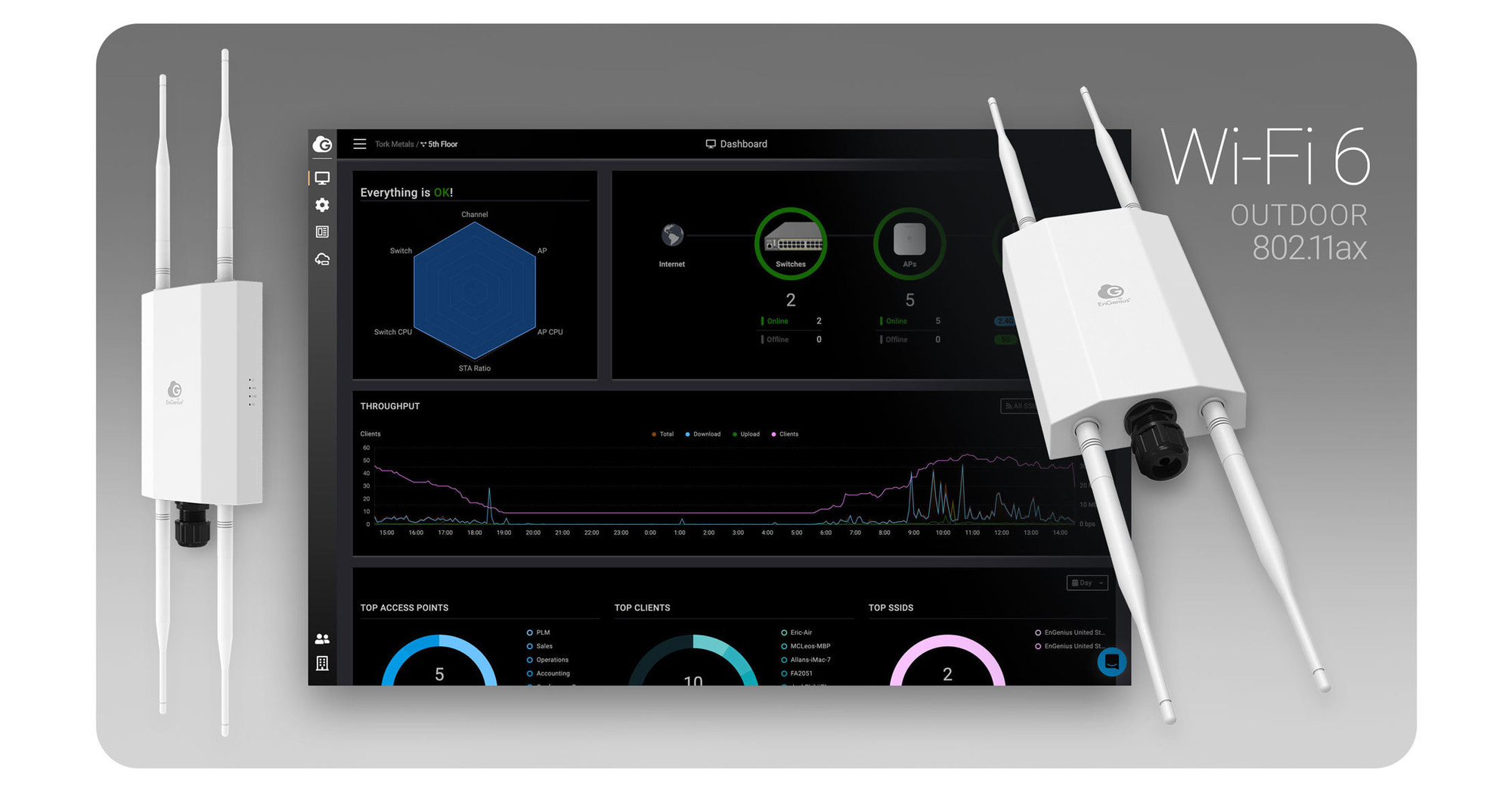 EnGenius Announces the New Rugged ECW260 Cloud Managed Wi-Fi 6 Outdoor ...