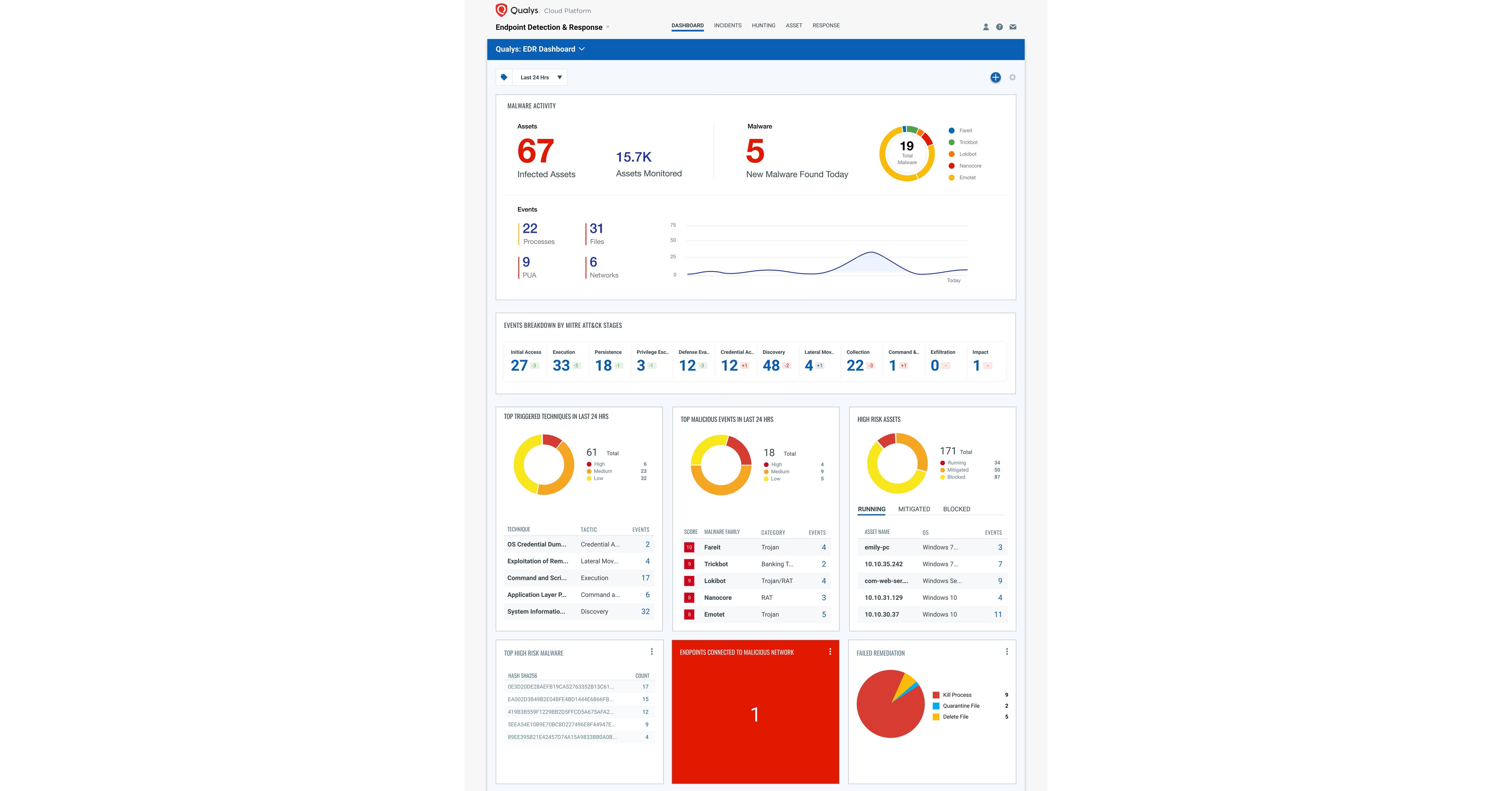 Qualys Unveils Multi-Vector EDR, a New Approach to Endpoint Detection ...