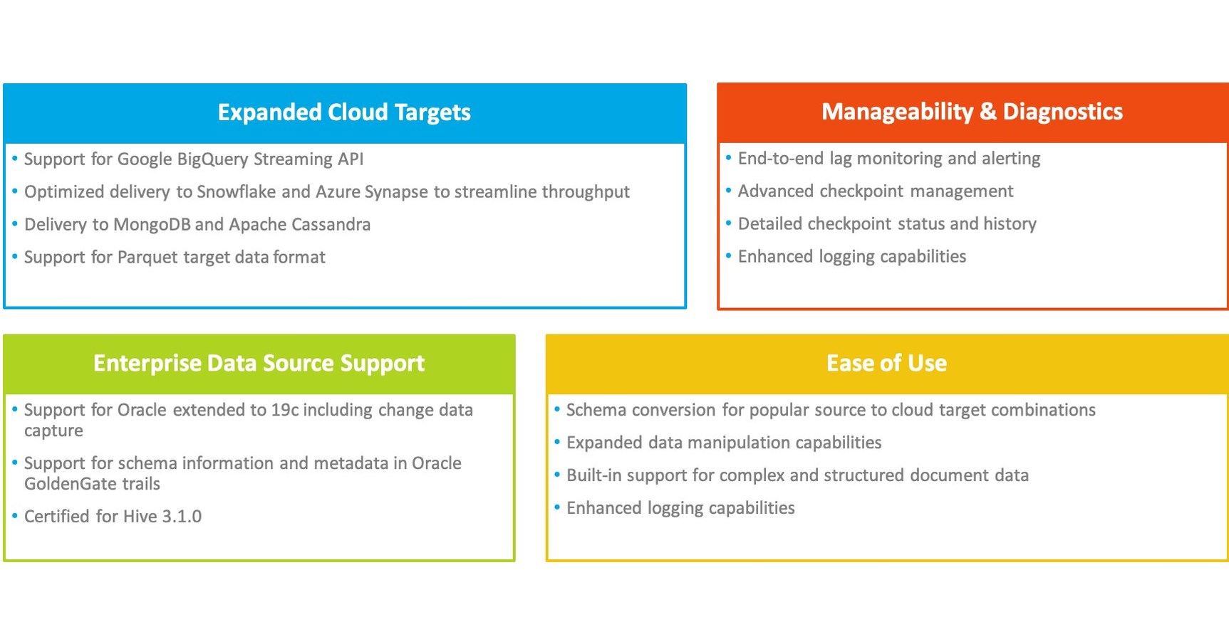 Striim Expands Cloud Support, Bolsters Manageability and Diagnostics, and Introduces New Ease of ...