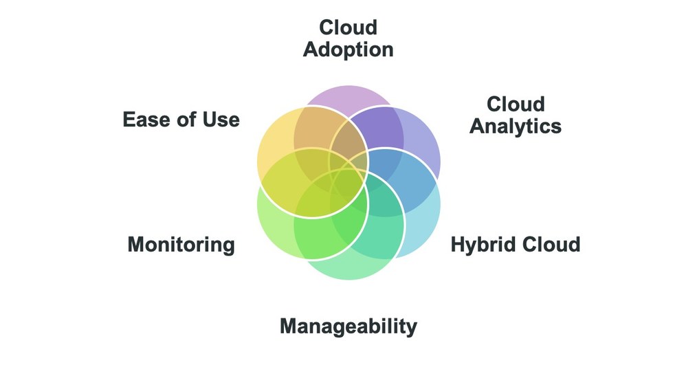Striim Expands Cloud Support, Bolsters Manageability and Diagnostics, and Introduces New Ease of ...