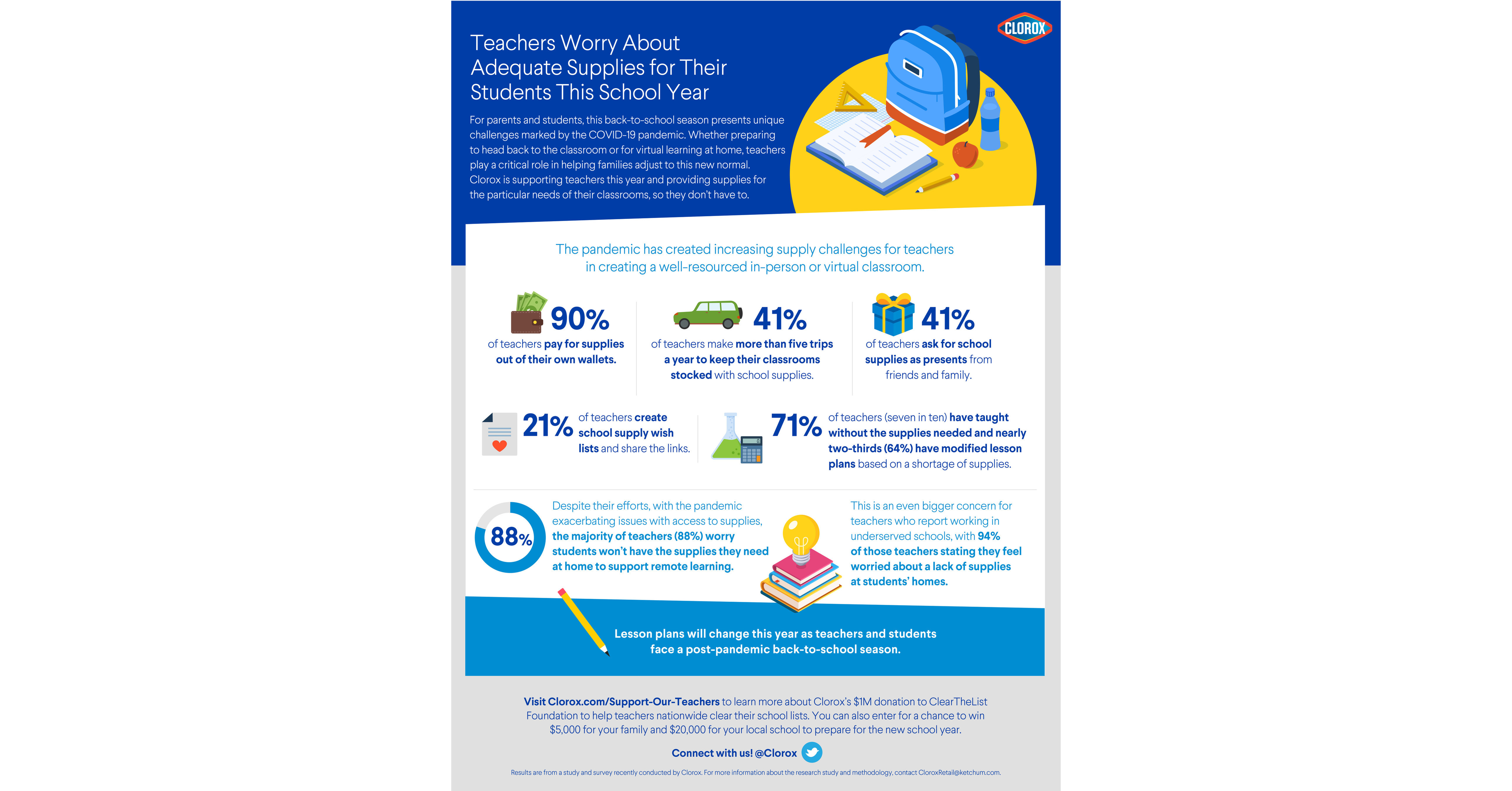 Back-to-School Support