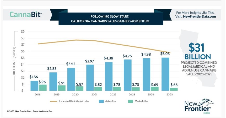 GrowGeneration Corp. Acquires Concord, CA Based Emerald City Garden